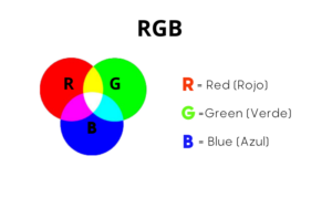 Todo lo que necesitas saber en modelos de color RGB y CMYK.